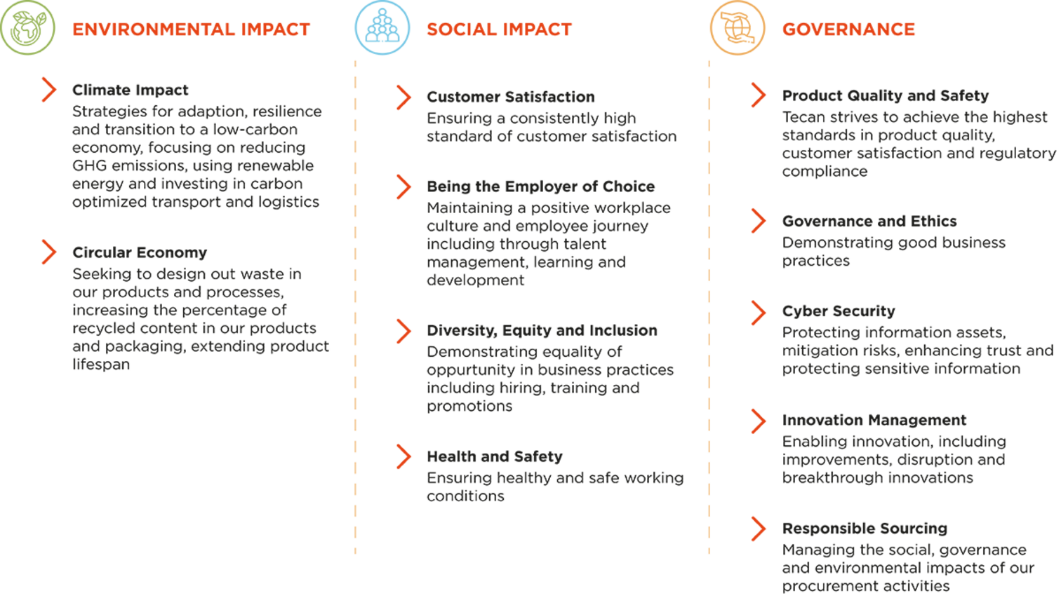 Tecan Annual Report: Sustainability at Tecan