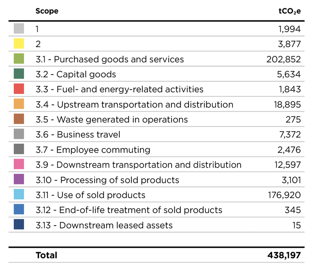 Tecan Annual Report: Data