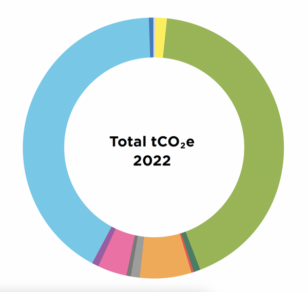 Tecan Annual Report: Data