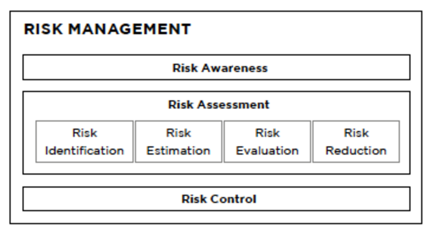 Tecan Annual Report: 33 Group risk management