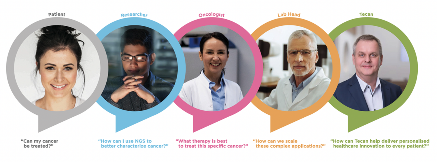 Tecan Annual Report: At the heart of helping healthcare scale up